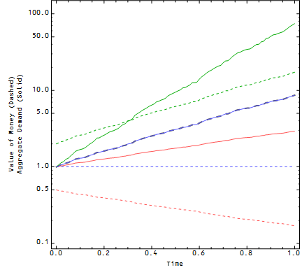 Information Transfer Economics: June 2013