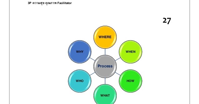 Yosita Thowpen: 7. 5W1H