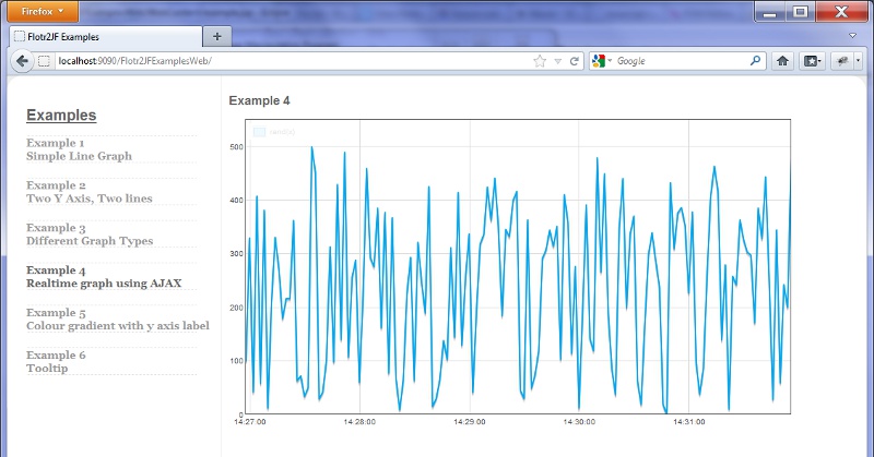 sysadmin: Flotr2JFExamplesWeb - How to use Flotr2JF with Flotr2