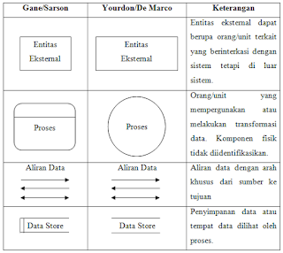 Big screen: Sistem Informasi Akuntansi 2 : 2.5. Jelaskan Pengertian ...