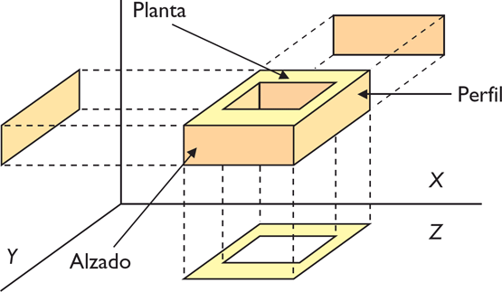 Cuaderno De informatica c:: VISTAS Y PROYECCIONES ORTOGONALES