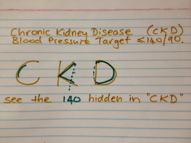 general practice exam preparation: Blood Pressure and CVD Risk