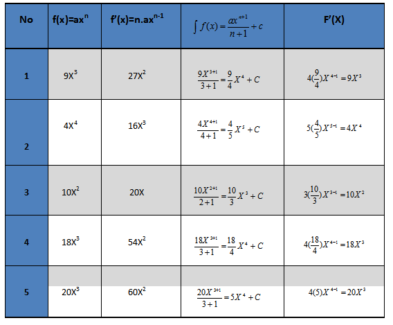Contoh-contoh soal dan pembahasan matematika yang mudah dipahami ...