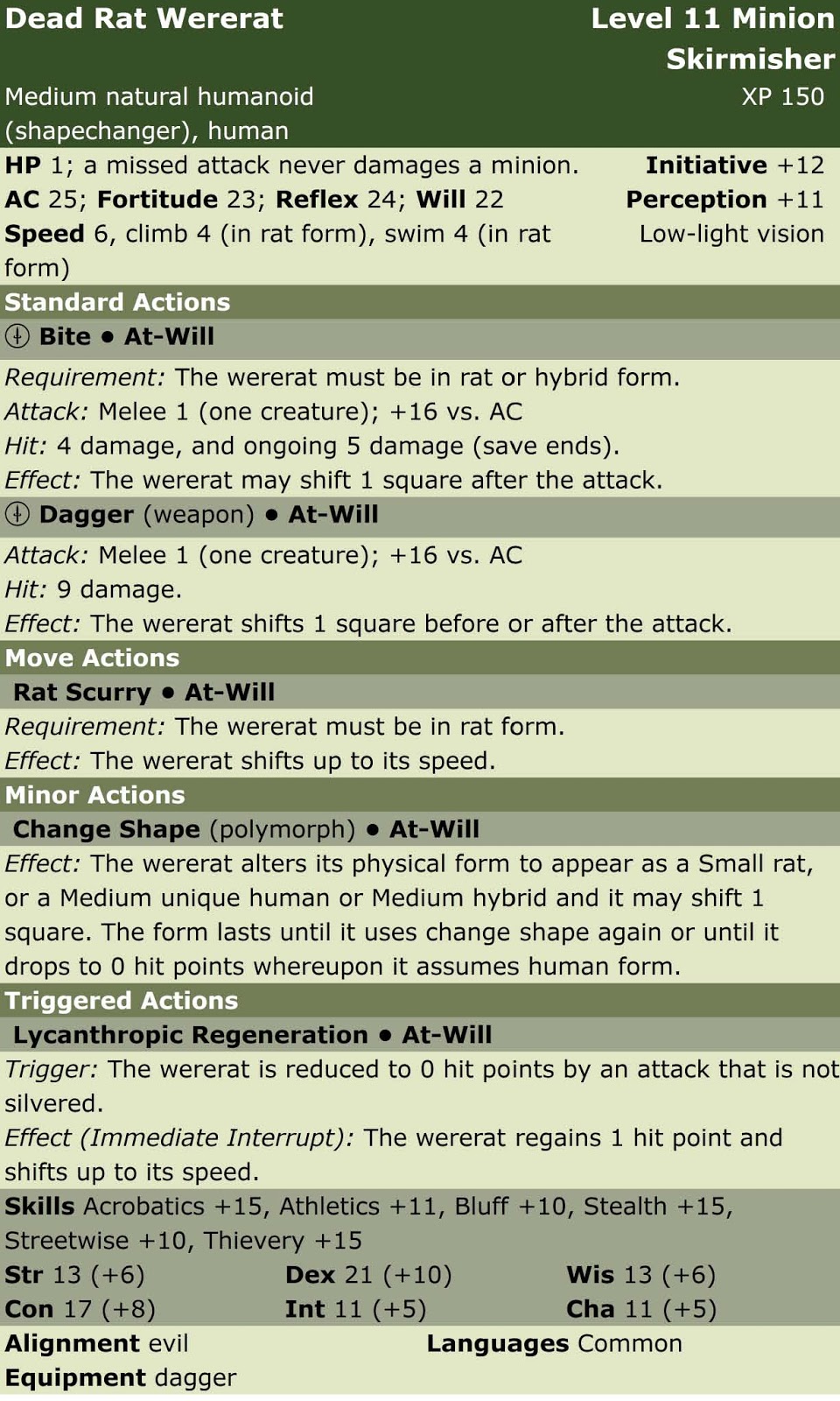 My Realms: Stat Blocks - Dead Rats