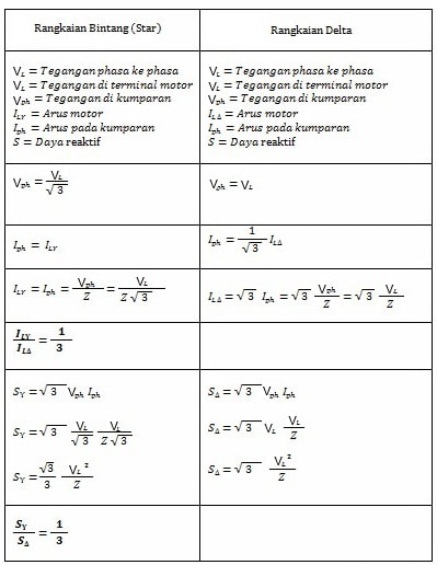 Cara Memahami Hubungan Belitan Motor Listrik 3 Fasa - Listrik-Praktis