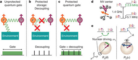 Quantum computer built inside a diamond | NextBigFuture.com