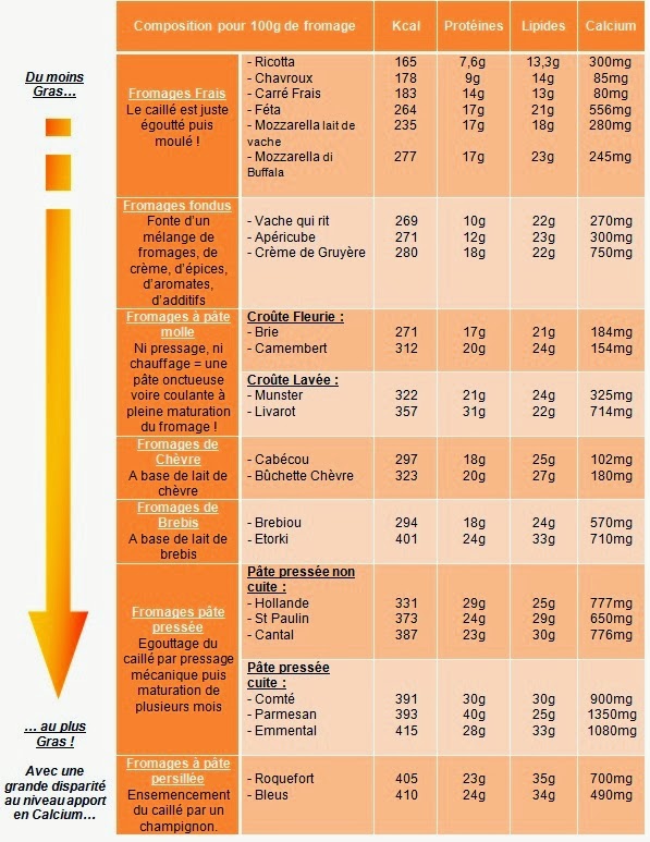 MINCE ALORS ! - Diététicienne Nutritionniste à TARNOS et SAUBION -: Pas ...