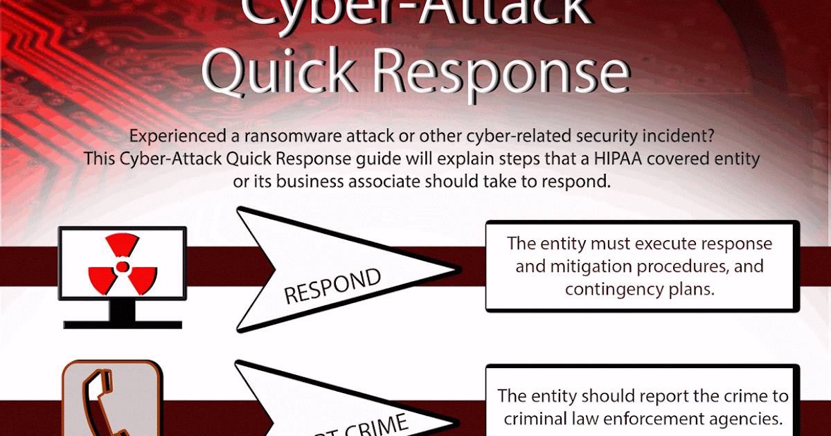 OHIMA Blog: Cyber-Attack Quick Response