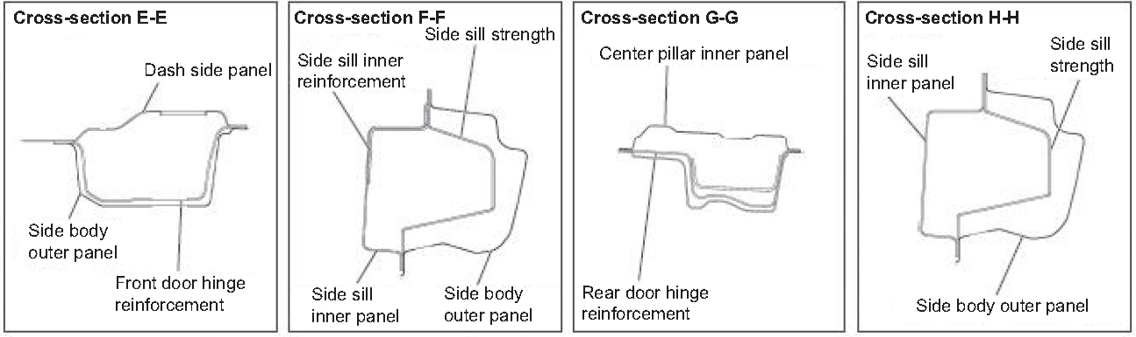 Susunan Tiap Komponen Bodi Jenis Integral Tanpa Rangka