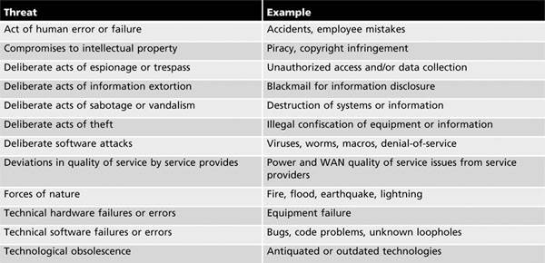 ISS GSLC 2: Sample TVA spreadsheet