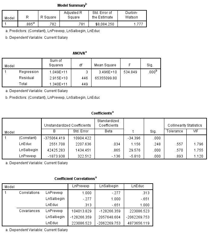 Model Regresi Semi-Log - Belajar SPSS