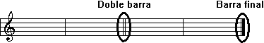 El compás y las líneas divisorias - Descubriendo la Música