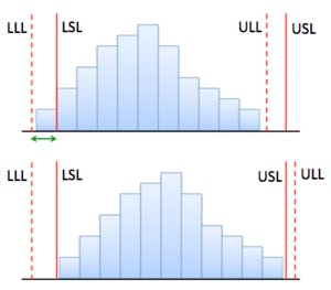 Calidad Total: Dorian Shainin, la Red X y otras técnicas estadísticas ...