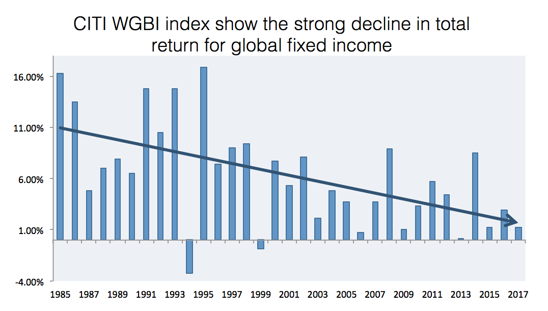 Disciplined Systematic Global Macro Views: World Government Bond (WGBI ...