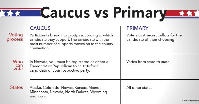 Traditionalist News: How does caucuses voting work?
