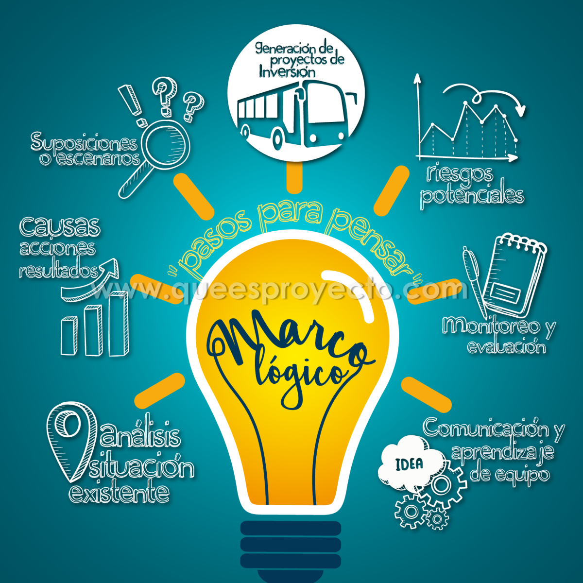 Enfoque de Marco Lógico