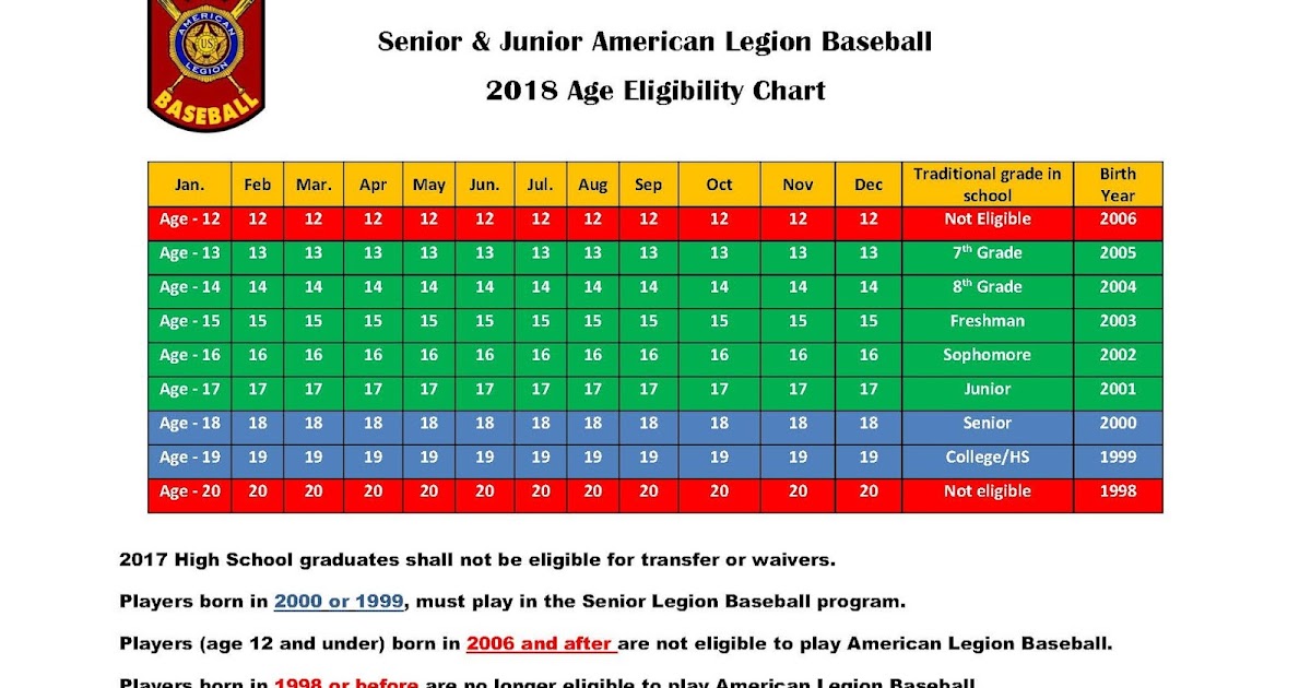Lewis-Clark Twins Cubs & Bucs: 2018 Age Requirements