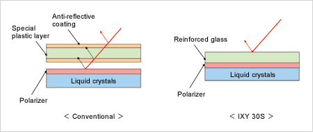 LCD monitor construction ~ Electrical Engineering Pics