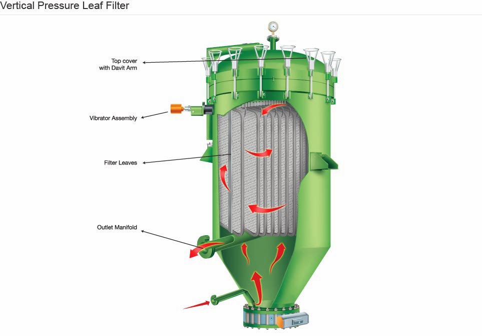 Chemical Industry Education Learn About Chemical Engineering Industry Liquid Filtration chemical-industry-education-learn-about-chemical-engineering-industry-liquid-filtration