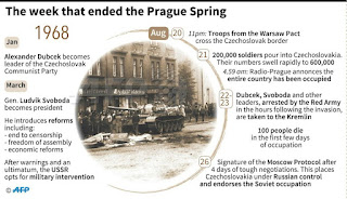 Portable Antiquity Collecting and Heritage Issues: Soviet Invasion of ...