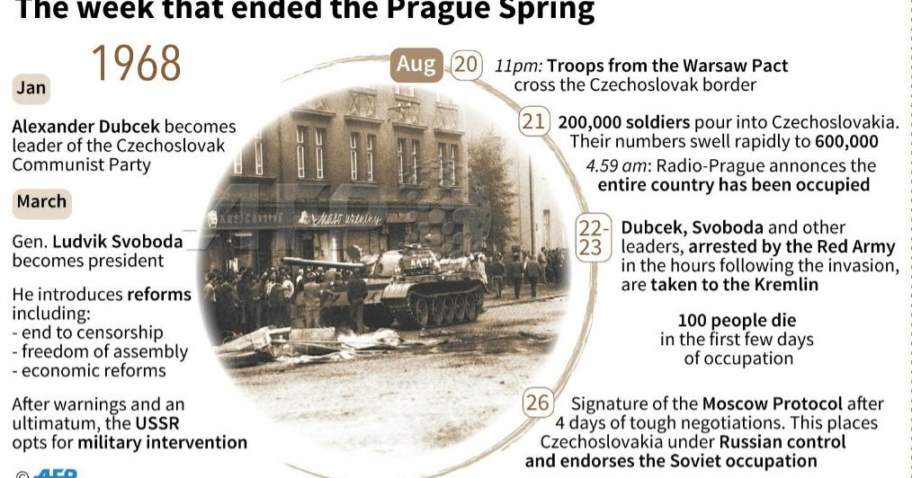 Portable Antiquity Collecting and Heritage Issues: Soviet Invasion of ...