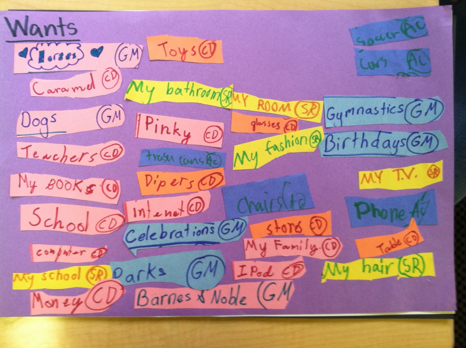 Gusties in New York: 2011