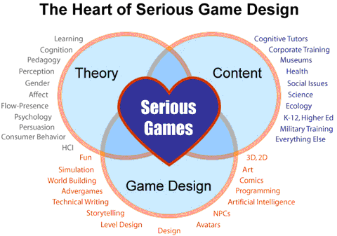 Crea y aprende con Laura: The Heart of Serious Game Design