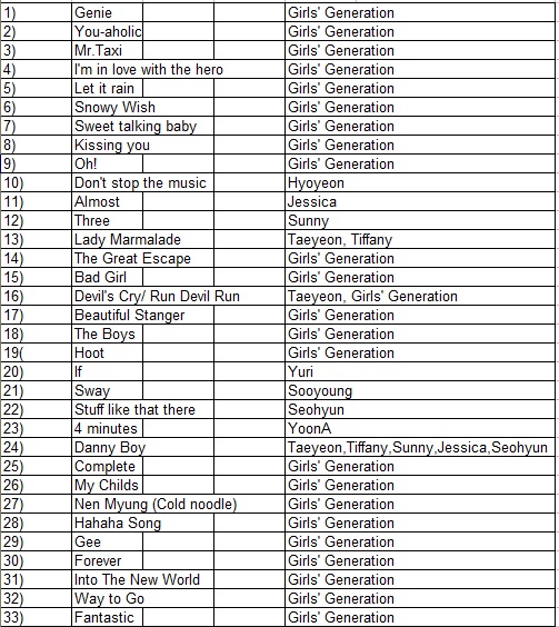 o41. I am a SONE Forever - korean kpop reality snsd sones - Asianfanfics