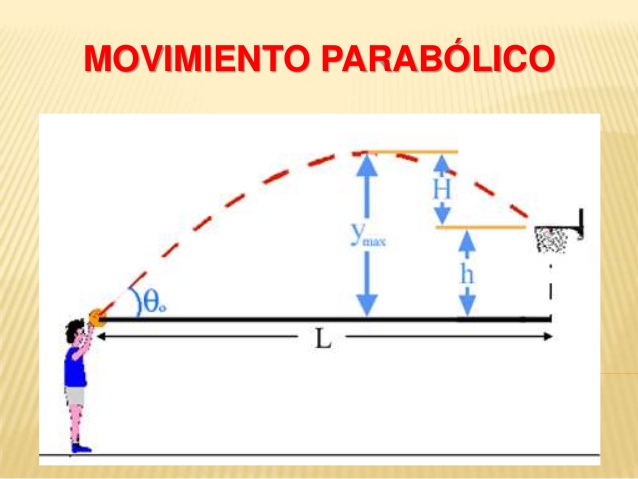 MOVIMIENTO PARABOLICO: febrero 2017