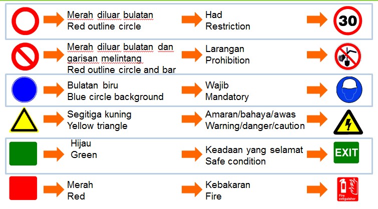 Diari kempen: Jom peka mengenai Keselamatan Jalan raya | DIAGNOSIS SIR ...