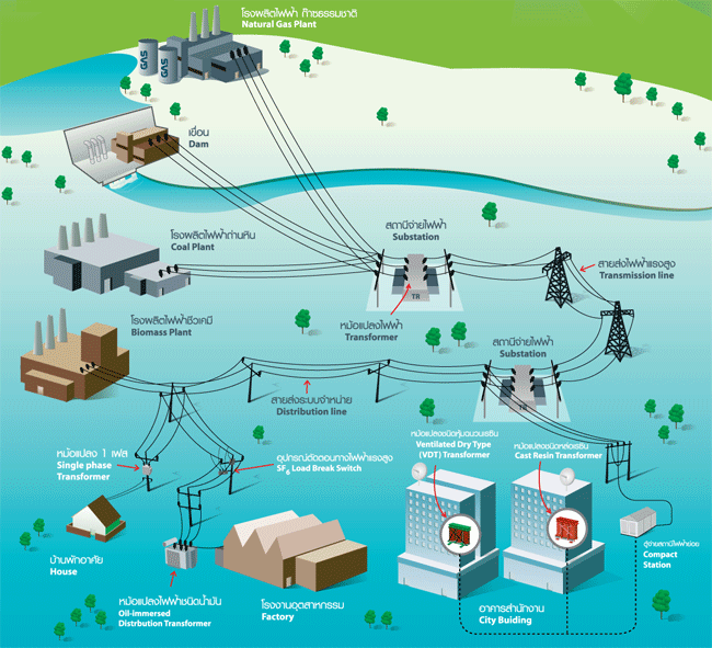 APPLICATION OF REMOTE SENSING IN ELECTRICAL ENGINEERING: