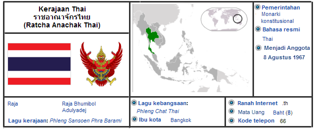 berbagainfo: Profil Anggota Asean