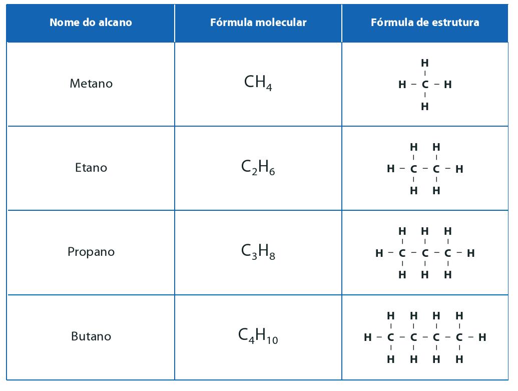 organichemistry: Nomenclatura de Compostos Orgânicos