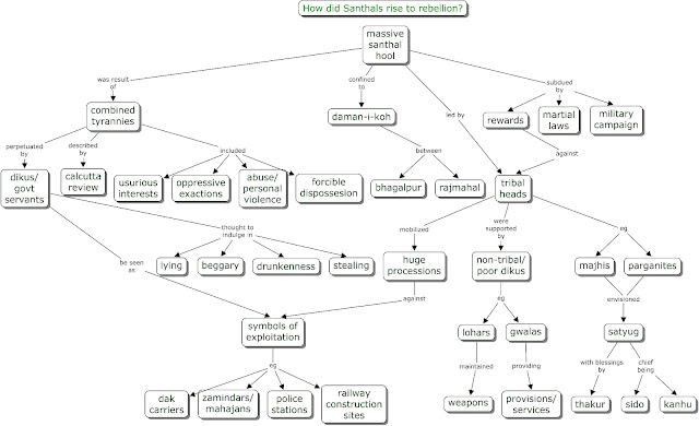 My Cmaps: 02 - Civil rebellions and tribal uprising - Snathal Hool