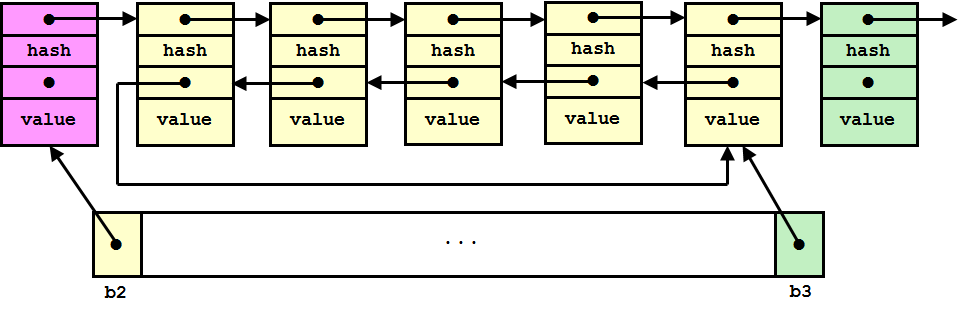 Bannalia: trivial notes on themes diverse: Implementation of C++ ...