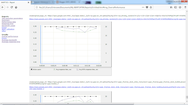 Pengujian Stress Test Di WAPT Berserta Pengertiannya