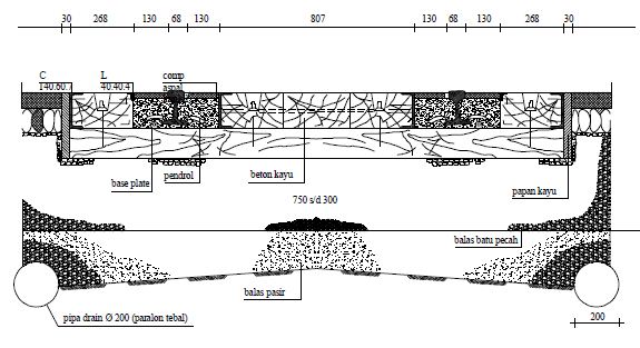 Besta's Blog: Konstruksi Jalan Rel
