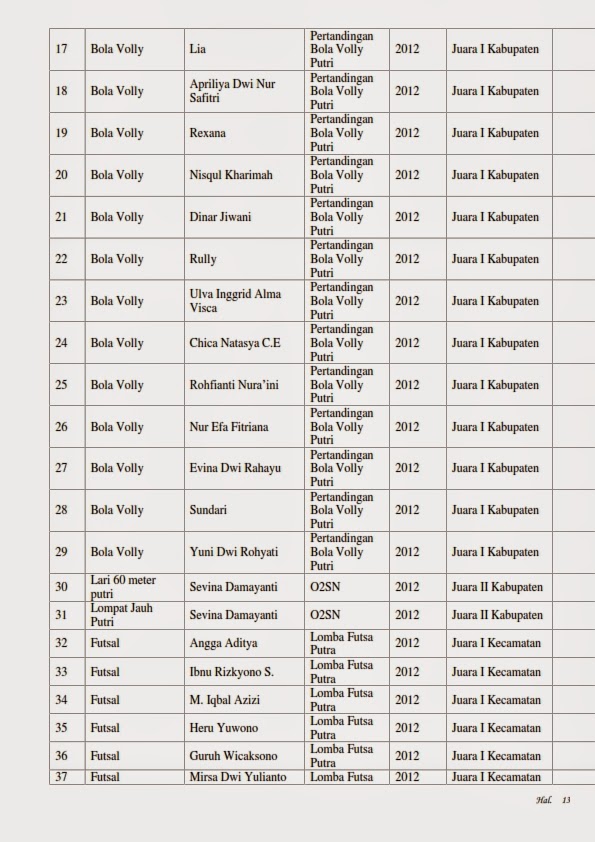 UPTD SMP Negeri 3 Pare Kabupaten Kediri: Profil Sekolah