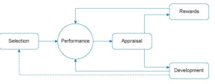 B845 - Strategic Human Resouce Management: Unit 1 - Michigan Model