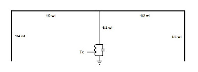 The Daily Antenna: Introducing the bobtail curtain antenna