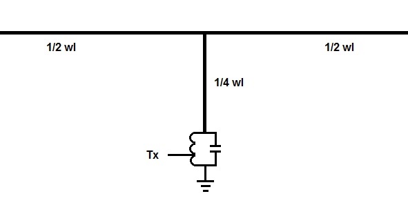 The Daily Antenna: Introducing the bobtail curtain antenna