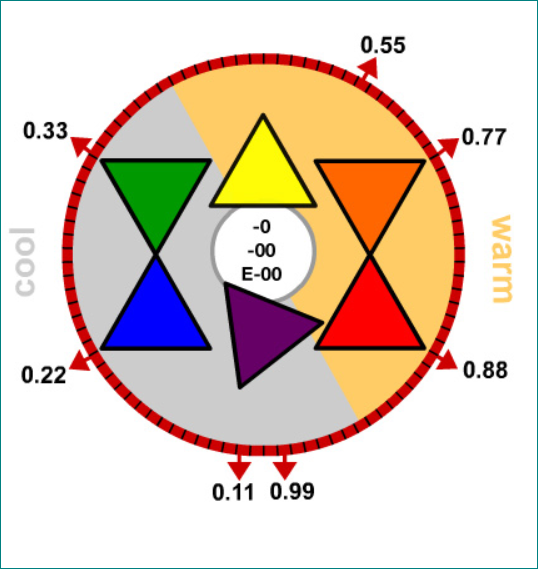 The Color Wheel is a World Of Hair Color Solutions! | Killerstrands ...