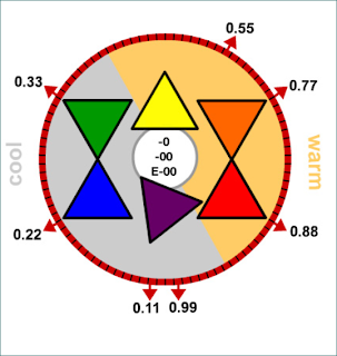 The Color Wheel is a World Of Hair Color Solutions! | Killerstrands ...