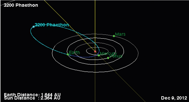 Sciency Thoughts: The Geminid Meteors.