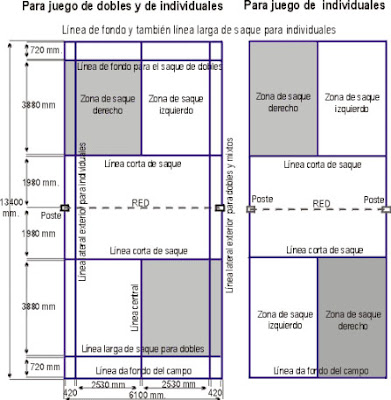 Educación Física y Deportes: Medidas de una cancha de bádminton