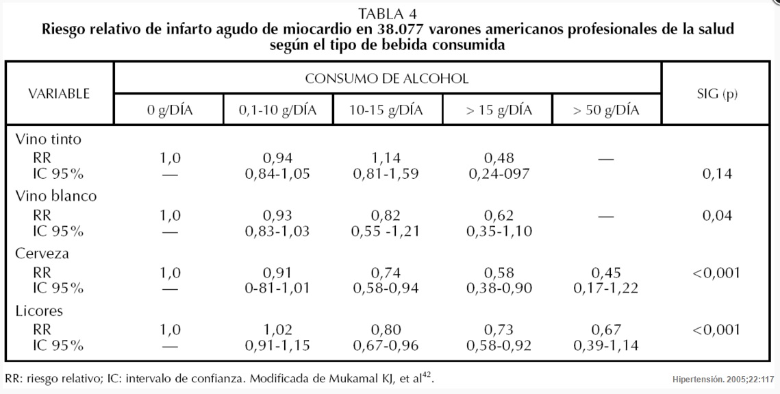 ¿CUANTO ALCOHOL NECESITAS PARA ...?