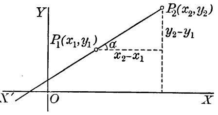 GEOMETRI ANALITIK: Persamaan Umum Garis, Gradien, dan Sudut Inklinasi