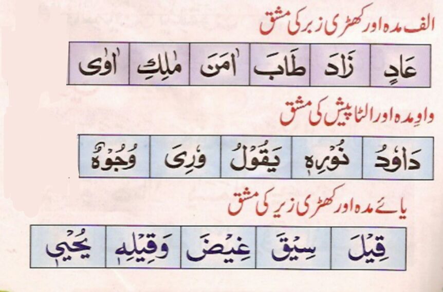 Tajweed Lessons: Lesson 14