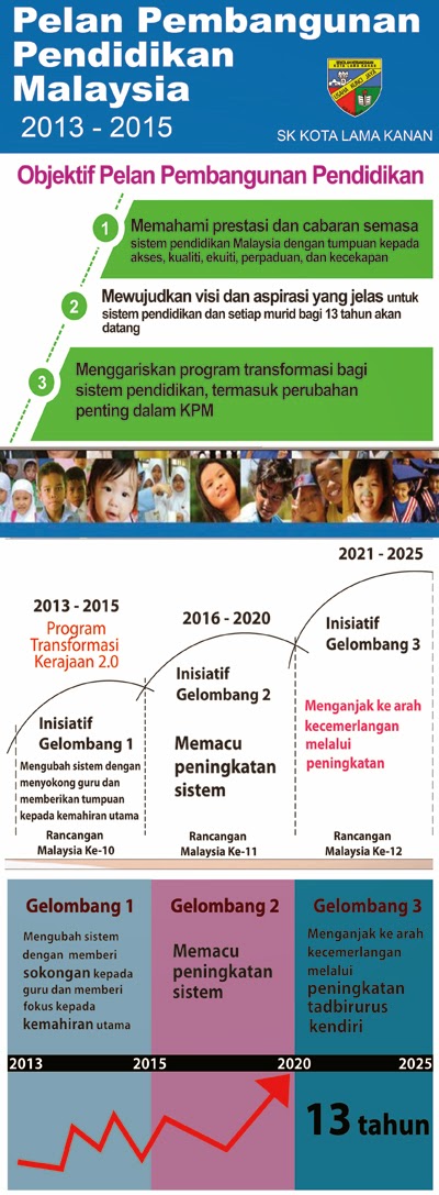 HR Sevices Enterprise: Gelombang PPPM ( Bunting )