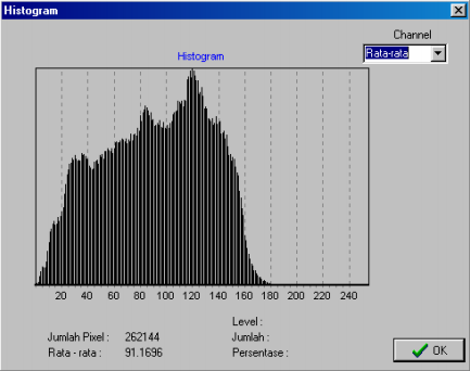 PERBEDAAN ANTARA GRAFIK KOMPUTER PENGOLAHAN CITRA DIGITAL & PENGENALAN POLA